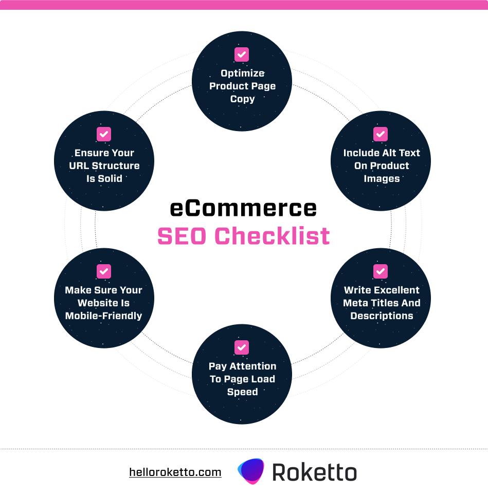 9 Ecommerce SEO Strategies to 10x Traffic & Sales in 2025